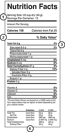 First trimester: Label reading on packaged foods during pregnancy ...