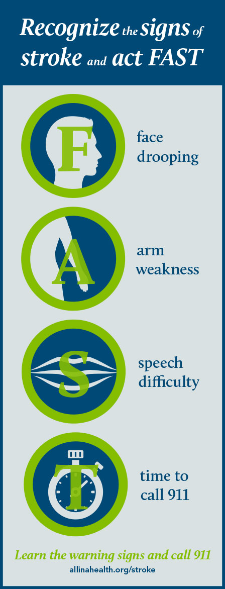 When it's a stroke, act FAST