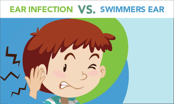 Swimmer's Ear vs Inner Ear Infection: How to Spot the Difference