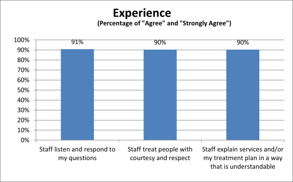ARMHS outcomes | Courage Kenny Rehabilitation Institute
